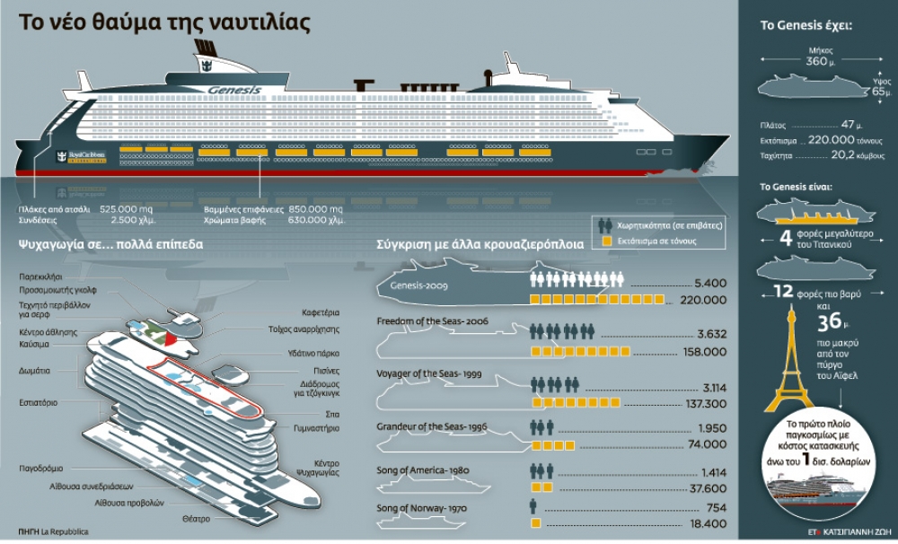 Genesis | Greek Infographics
